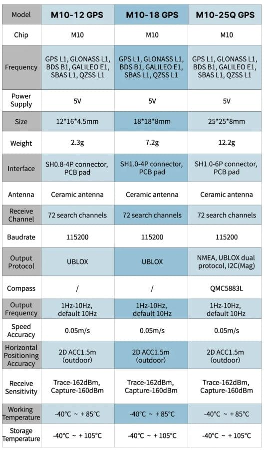 SEQURE M10-12 GPS Compact Fast-Positioning GPS - MantisFPV
