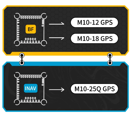 SEQURE M10-12 GPS Compact Fast-Positioning GPS - MantisFPV